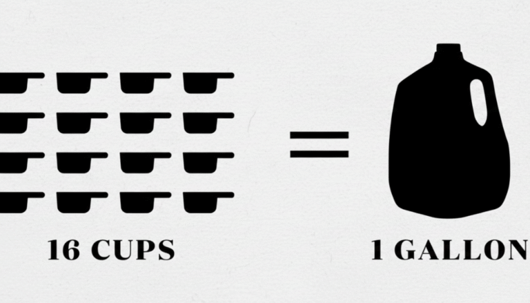 How Many Cups in a Gallon? Beginner-Friendly Liquid Measurement Guide ...